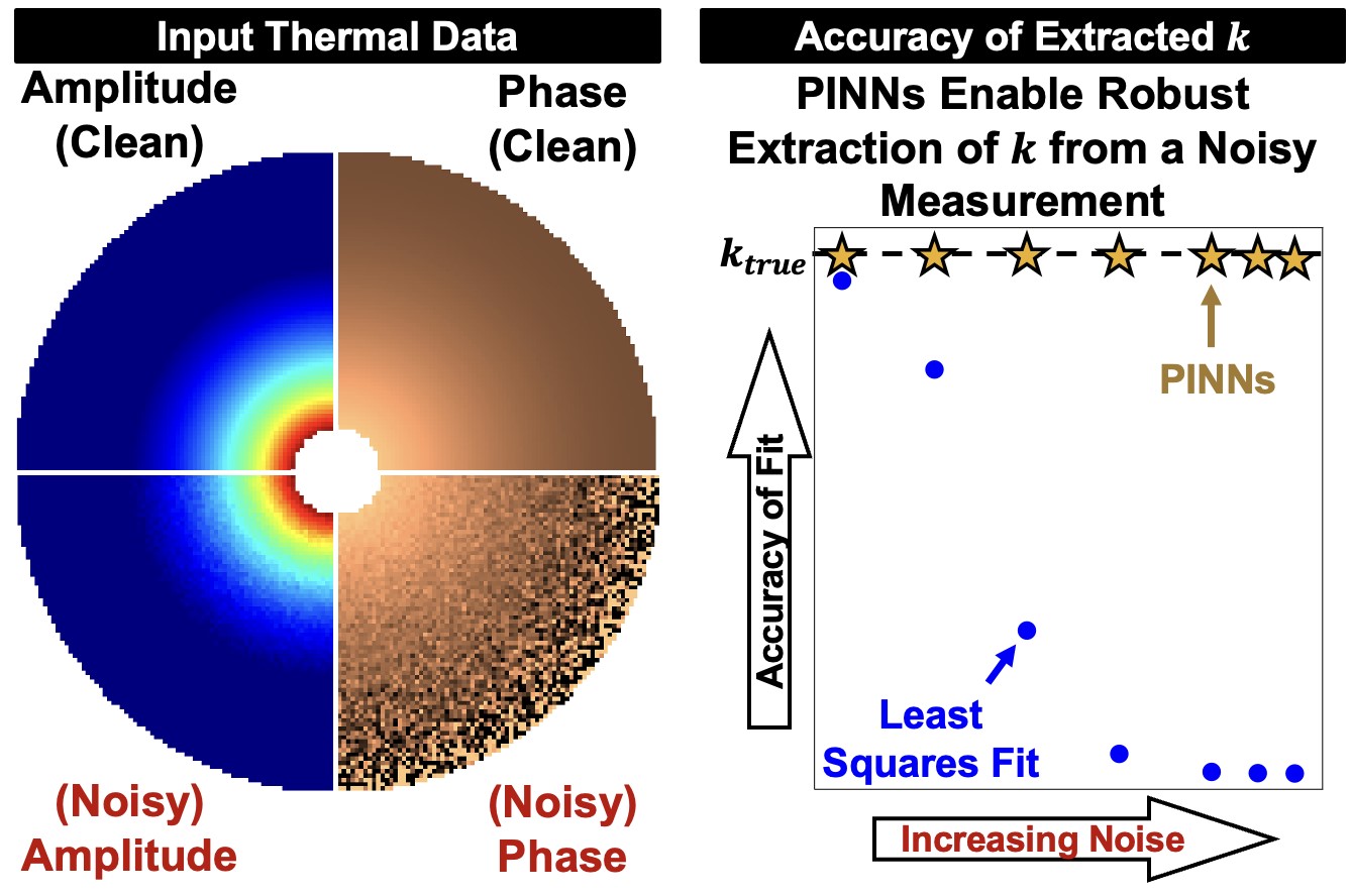 Robust inverse parameter fitting of thermal properties from the laser-based Ångstrom method in ...